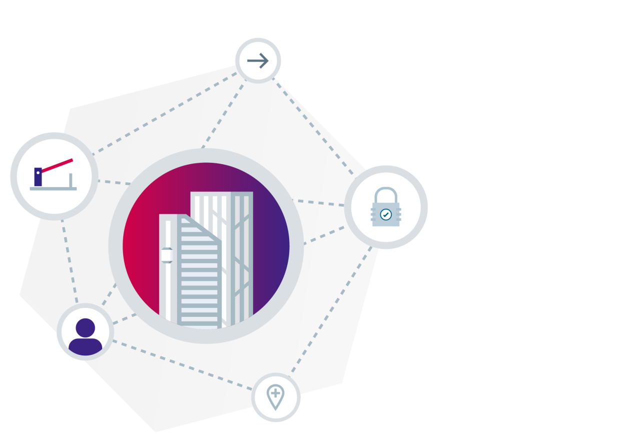 Access Management | Syntegro